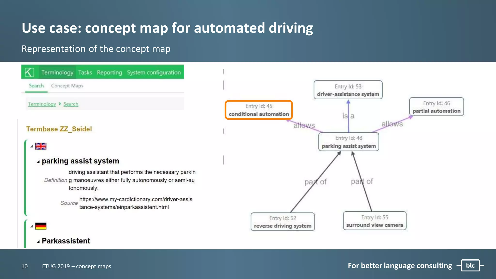 Working with concept maps | PDF