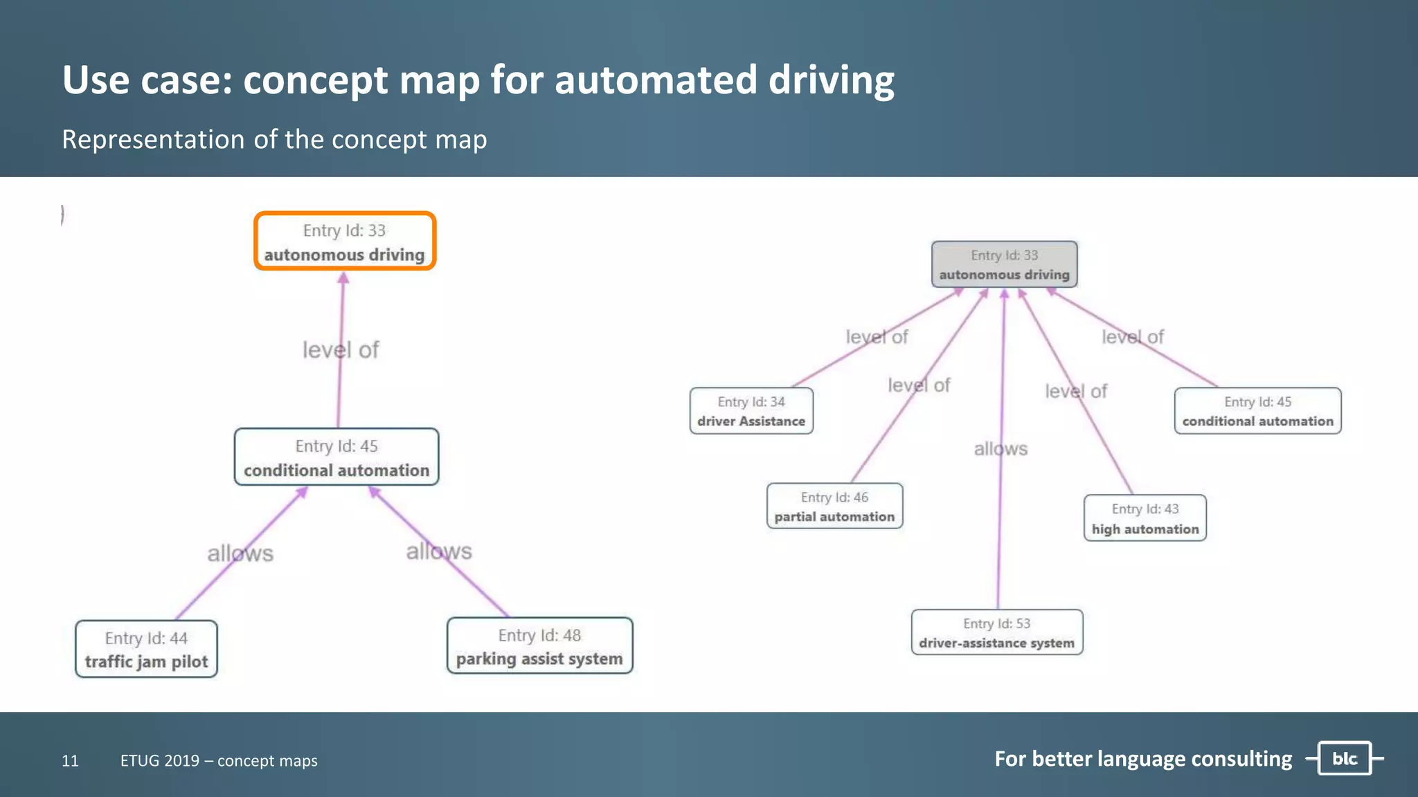 Working with concept maps | PDF | Auto Technology | Automotive