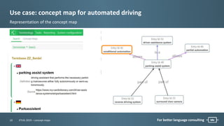 Working with concept maps | PDF | Auto Technology | Automotive