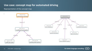 Working with concept maps | PDF | Auto Technology | Automotive