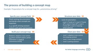 Working with concept maps | PDF | Auto Technology | Automotive