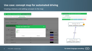 Working with concept maps | PDF | Auto Technology | Automotive