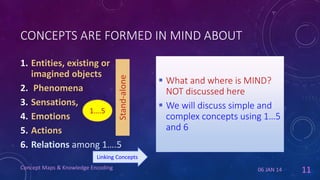 Concept Maps & Knowledge Encoding | PDF | Programming Languages | Computing