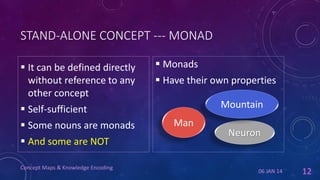 Concept Maps & Knowledge Encoding | PPT