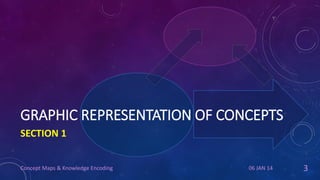 Concept Maps & Knowledge Encoding | PDF | Programming Languages | Computing