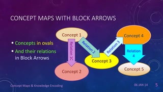 Concept Maps & Knowledge Encoding | PDF | Programming Languages | Computing