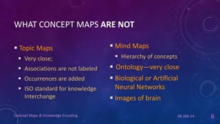 Concept Maps & Knowledge Encoding | PDF | Programming Languages | Computing