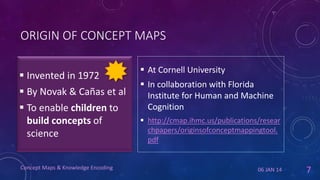 Concept Maps & Knowledge Encoding | PDF | Programming Languages | Computing