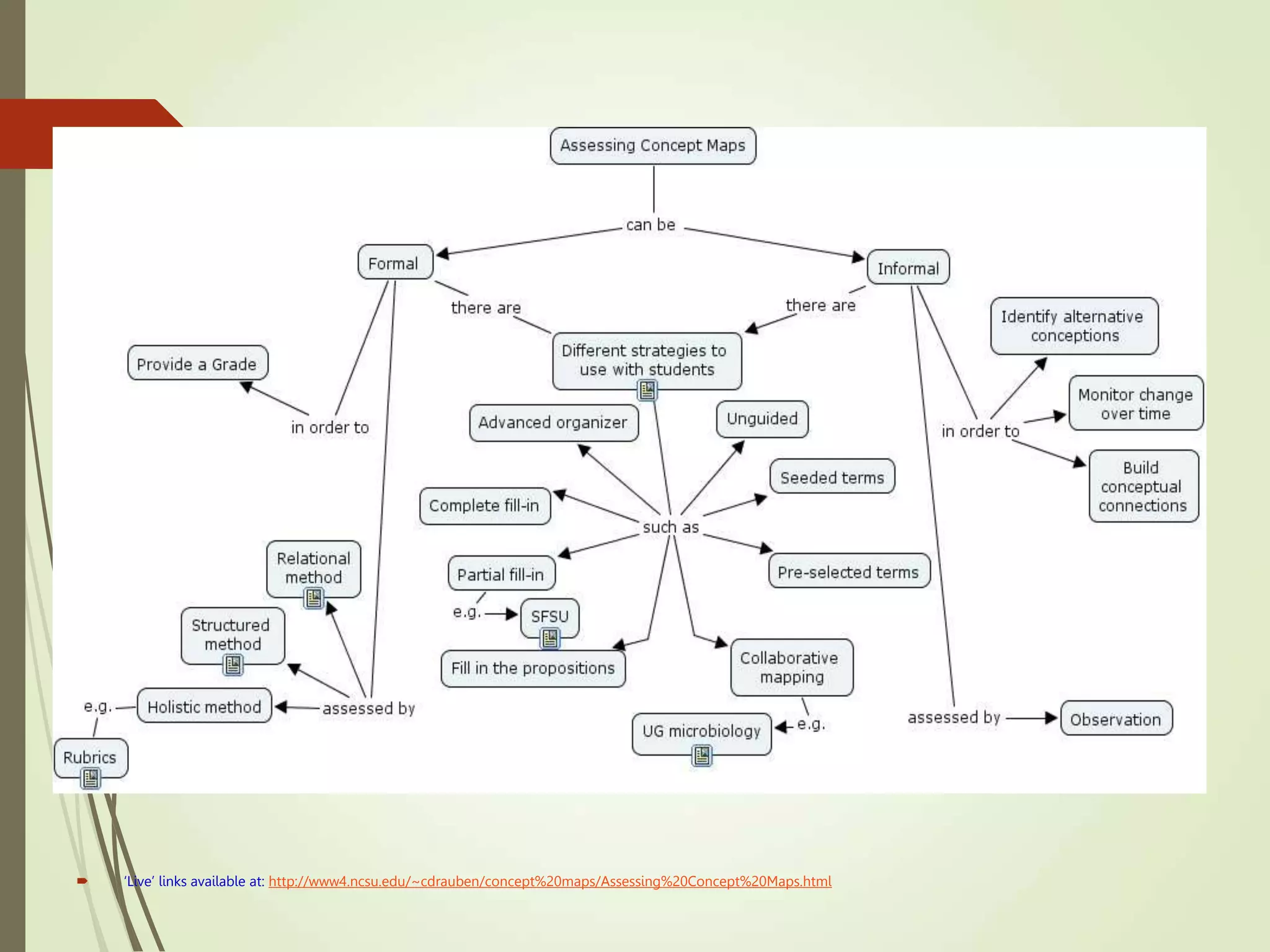 Concept Map Slides (3).ppt