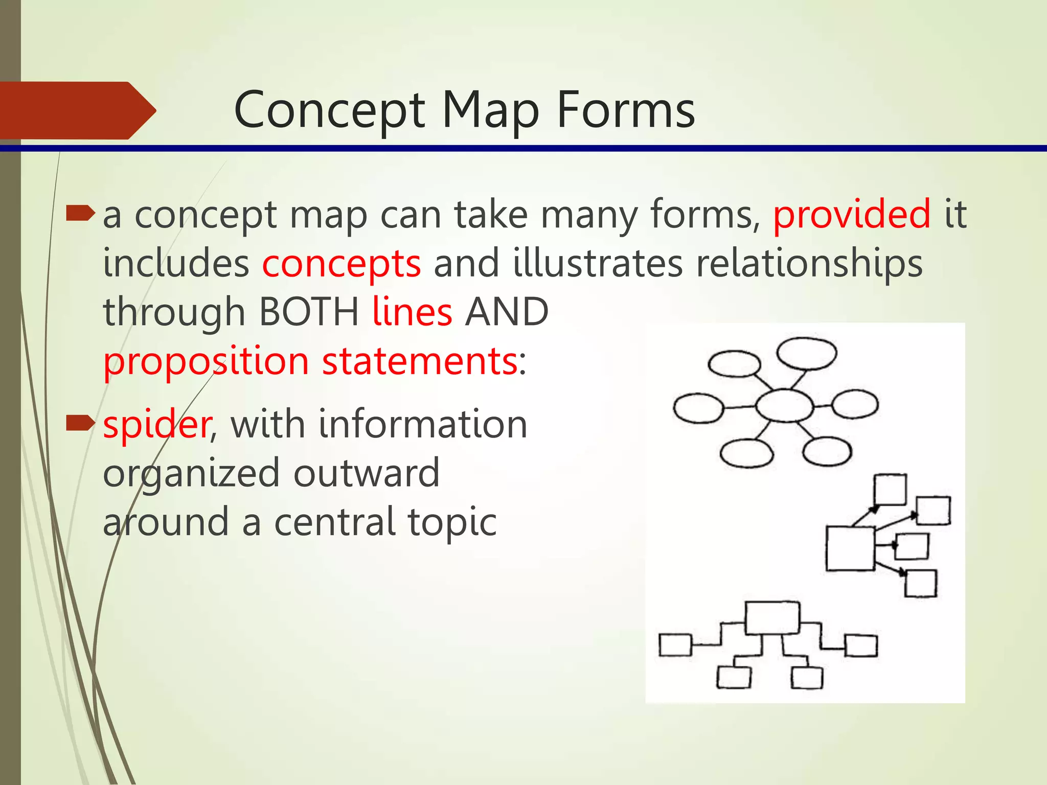 Concept Map Slides (3).ppt