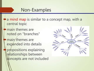 Concept Map Slides (3).ppt