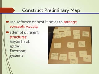 Concept Map Slides (3).ppt