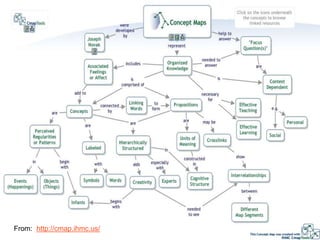 Concept Map Slides (3).ppt