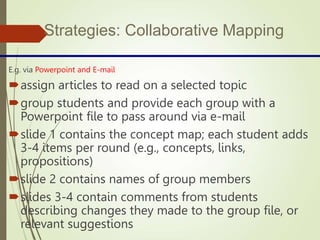 Concept Map Slides (3).ppt