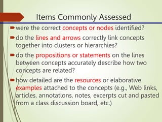 Concept Map Slides (3).ppt
