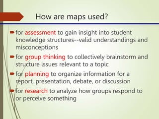 Concept Map Slides (3).ppt