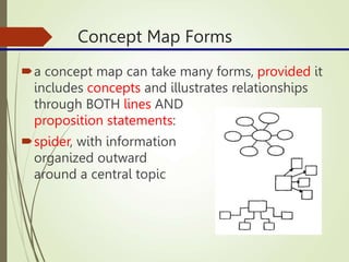 Concept Map Slides (3).ppt