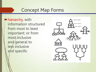 Concept Map Slides (3).ppt