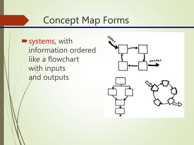 Concept Map Slides (3).ppt