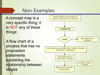 Concept Map Slides (3).ppt