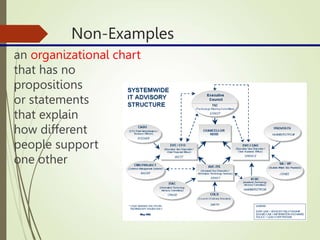 Concept Map Slides (3).ppt