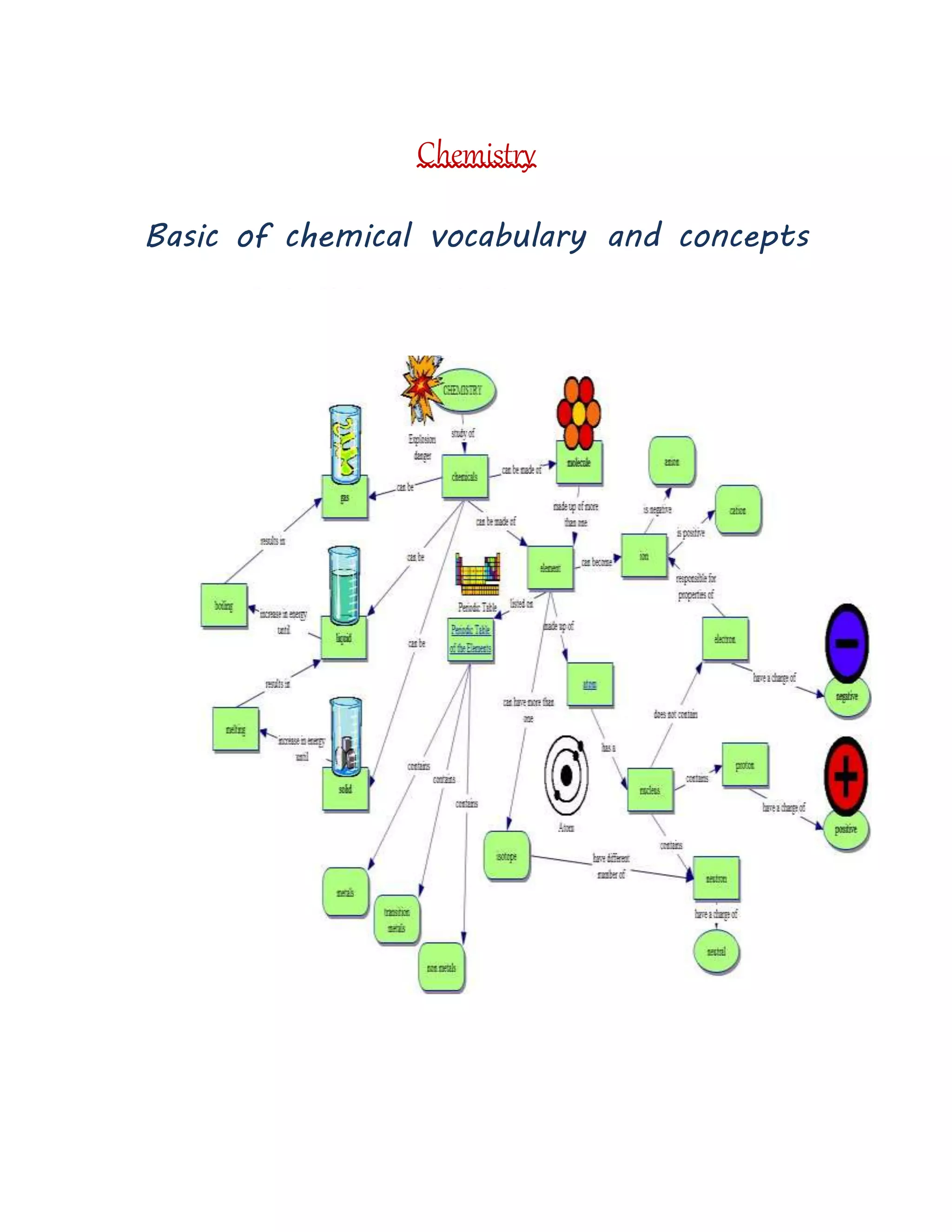 Concept maps neethu | DOCX