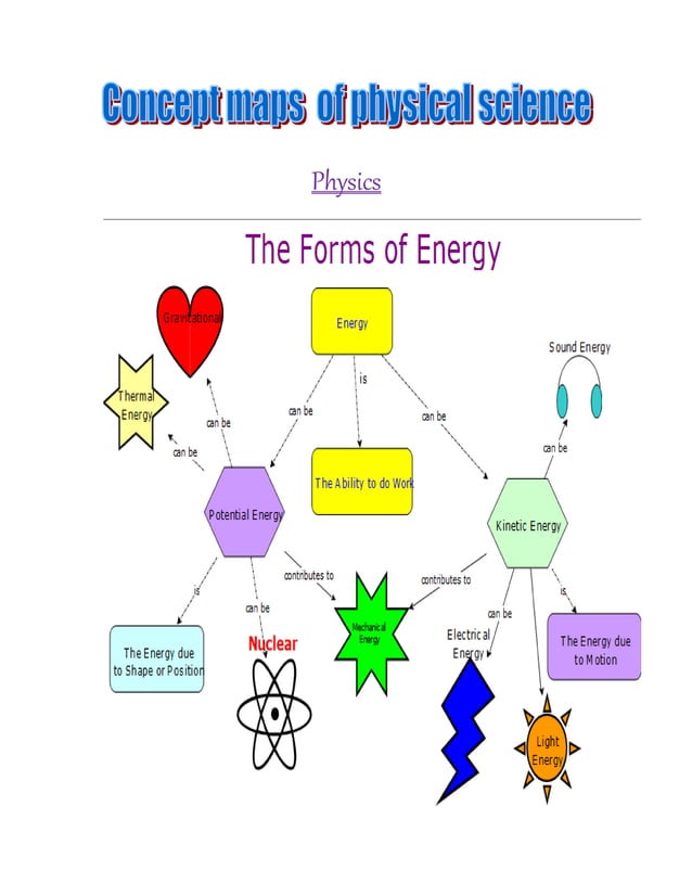 Concept maps neethu | DOCX