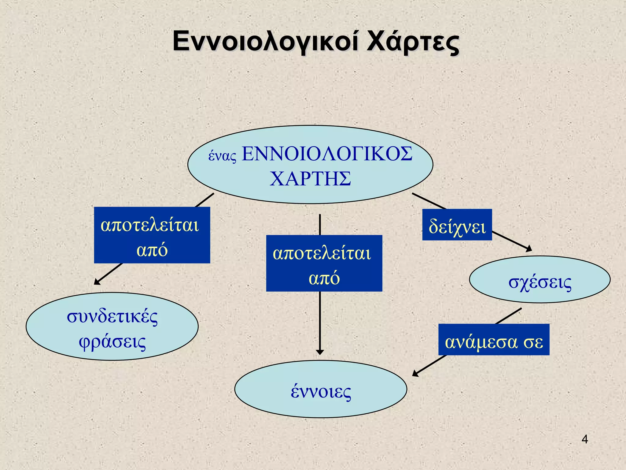 Concept Maps Ppt Ppt