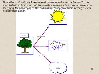 Concept maps ppt | PPT