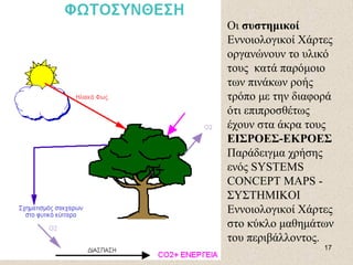 Concept maps ppt | PPT