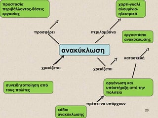 Concept maps ppt | PPT