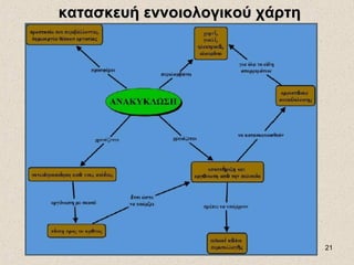 Concept maps ppt | PPT