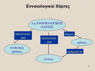 Concept maps ppt | PPT