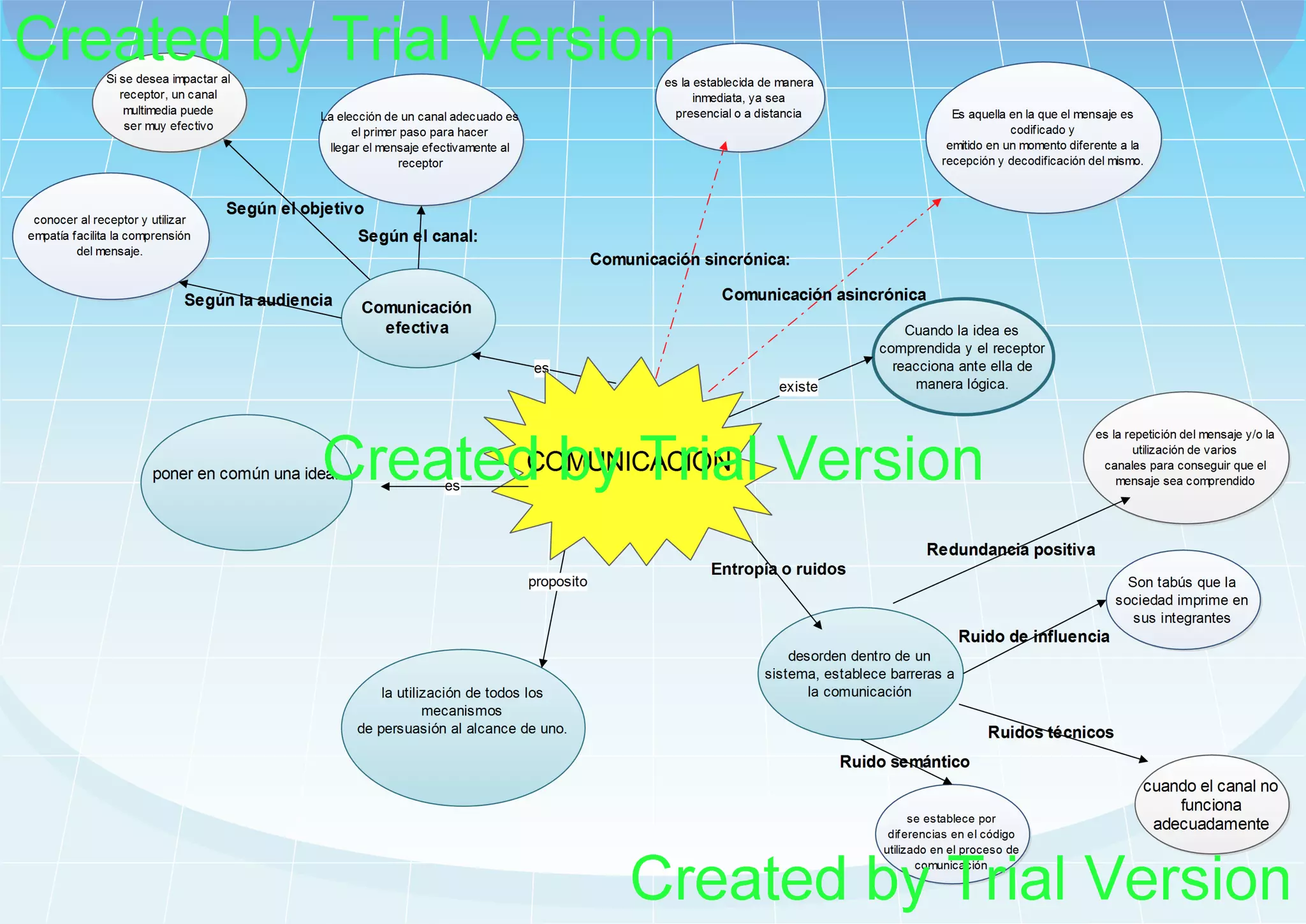 Concept map template 2 | PDF