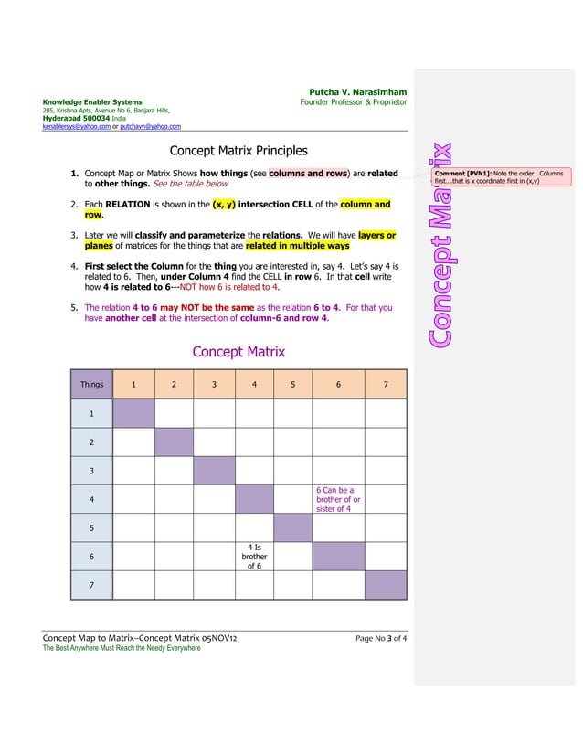 Concept map to matrix -concept matrix 05 nov12 | PDF | Technology ...