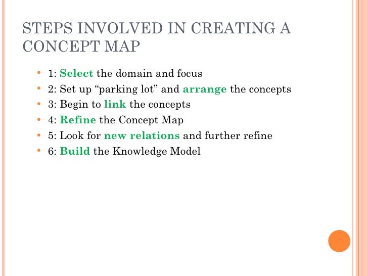 Concept map vs mind map