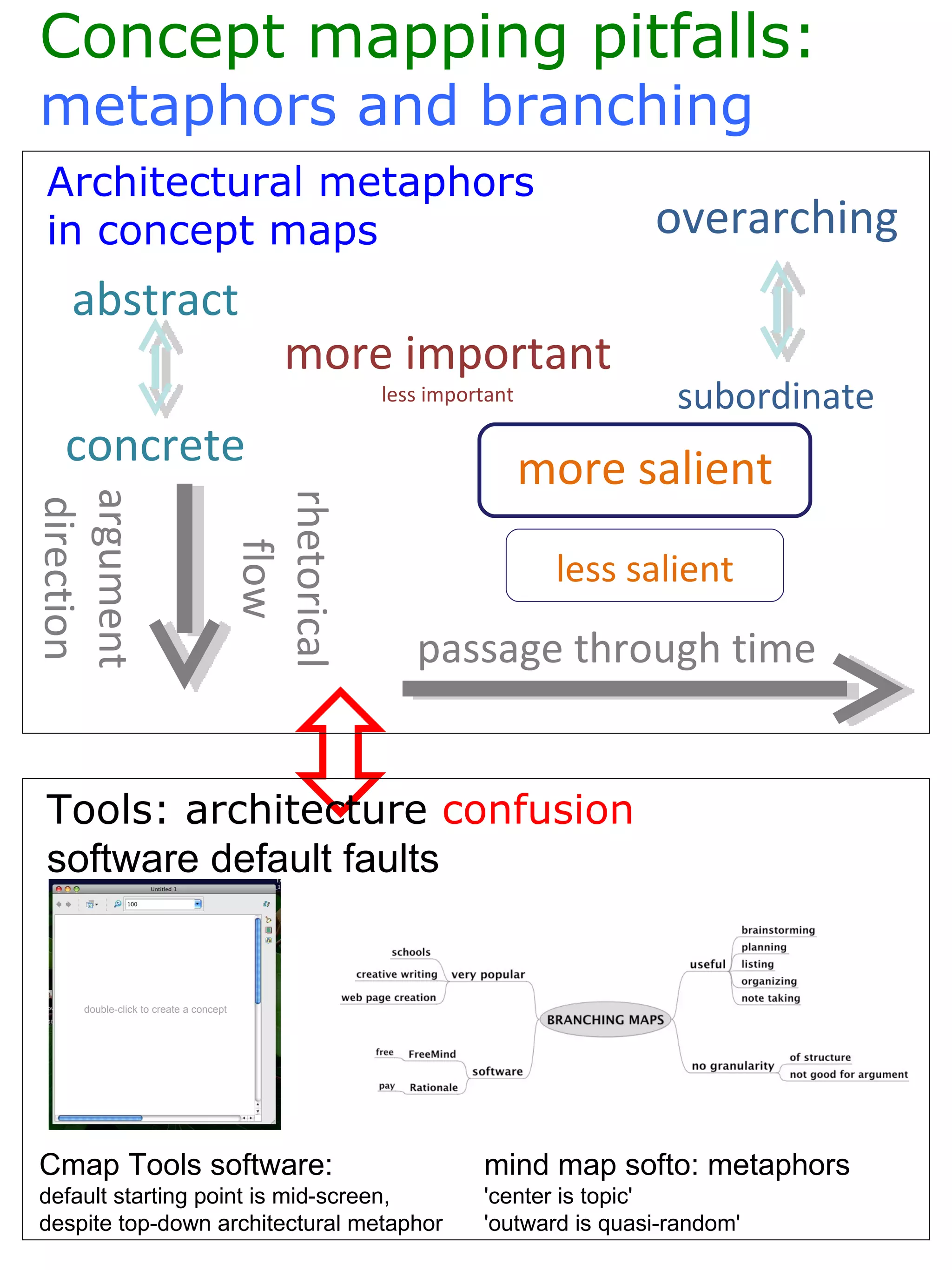 Concept matching pitfalls: metaphors and branching | PPT