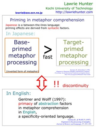 Concept matching pitfalls: metaphors and branching | PPT