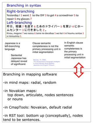 Concept matching pitfalls: metaphors and branching | PPT