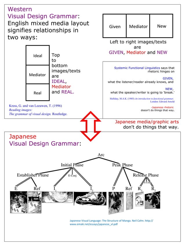 Concept matching pitfalls: metaphors and branching | PPT