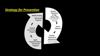 Concept and Modes of Intervention for Disease Prevention | PPTX