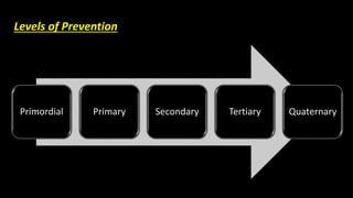 Concept and Modes of Intervention for Disease Prevention | PPTX