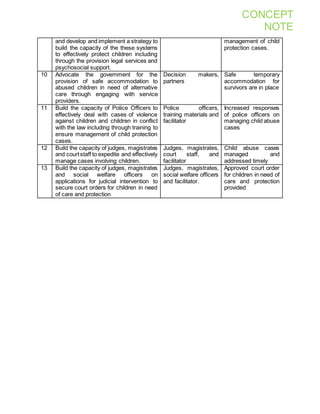 Concept note community capacity building | DOCX