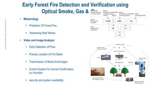 Concept Note_Forest Department_Goa_Dec 2020.pptx