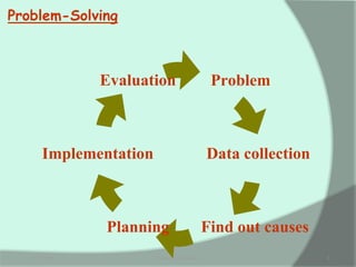 2010_Concept of Nursing Process | PDF