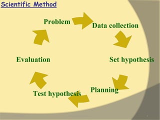 2010_Concept of Nursing Process | PDF