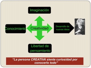 Concepto de creatividad | PPTX