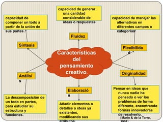 Concepto de creatividad | PPTX