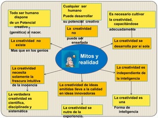 Concepto de creatividad | PPTX