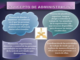 Concepto de administracion | PPTX